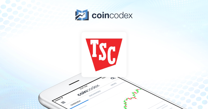 Tractor Supply Stock Price Today, TSCO Stock Price Chart | CoinCodex